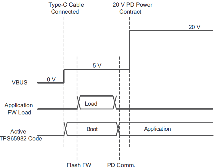 USB type c concept and application